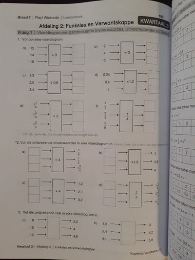 Graad 7 - Take a look inside our Graad 7 Play! Wiskunde Leerderboek ...