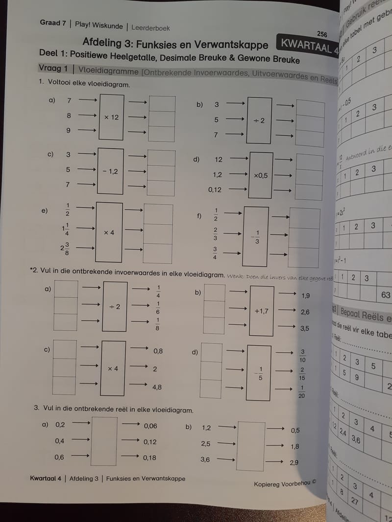 Graad 7 - Take a look inside our Graad 7 Play! Wiskunde Leerderboek ...