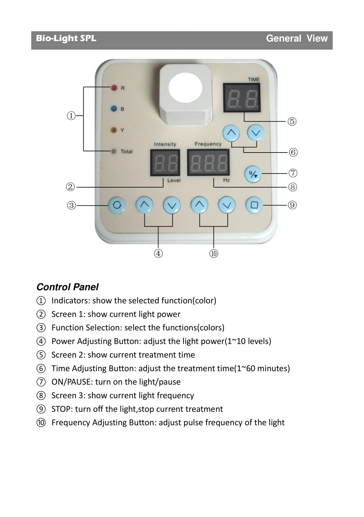 Bio Light Instruction Manual - LED Phototherapy
