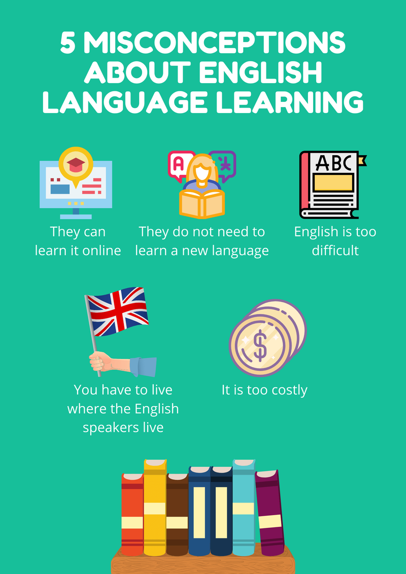 5 Misconceptions About English Language Learning - Witty Katelyn