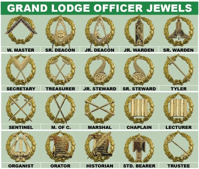 Grand Lodge Officers Jewels Kit