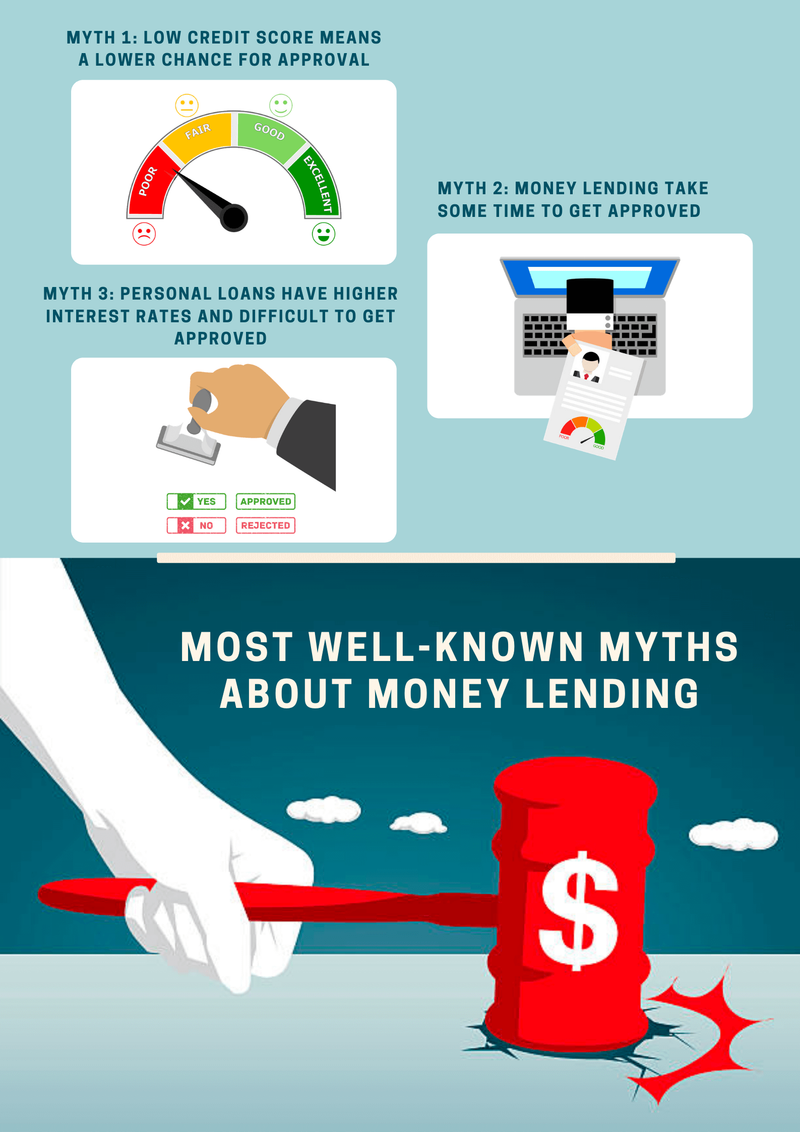 Most Well-Known Myths About Money Lending - Business & Professionals