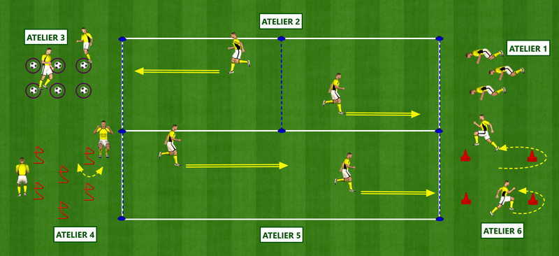 FOOTBALL PHYSICAL PREPARATION