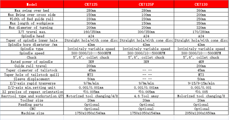 ball joint making machine| tie rod machine