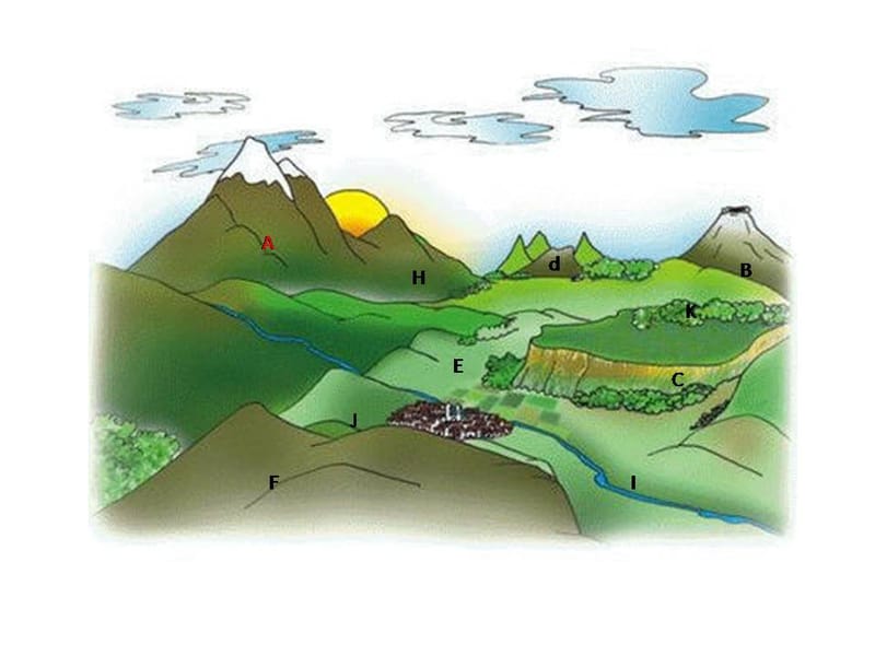 LA FORMACIÓN DEL RELIEVE Y LAS PRINCIPALES FORMAS DE RELIEVE - Blog de ...