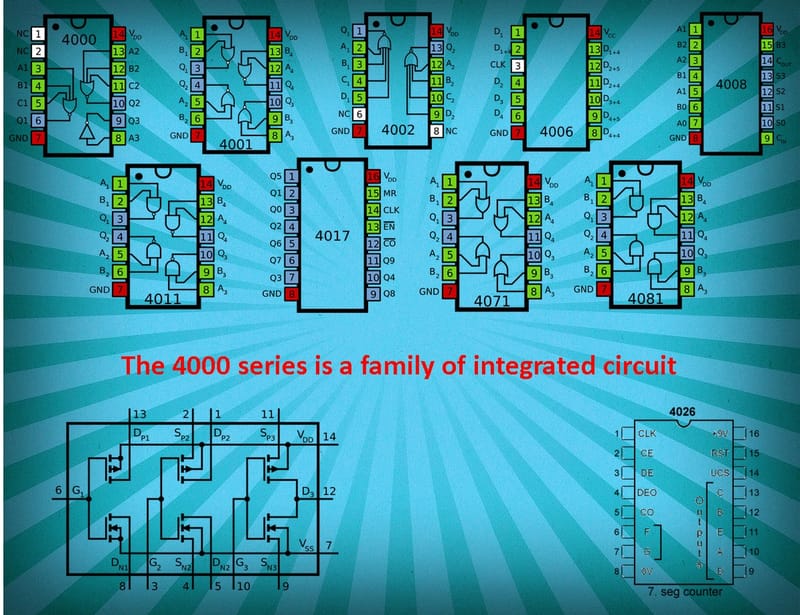 4000 CMOS SERIES - nhecomponents