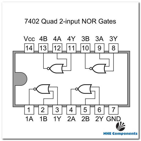 SN74LS00N - nhecomponents
