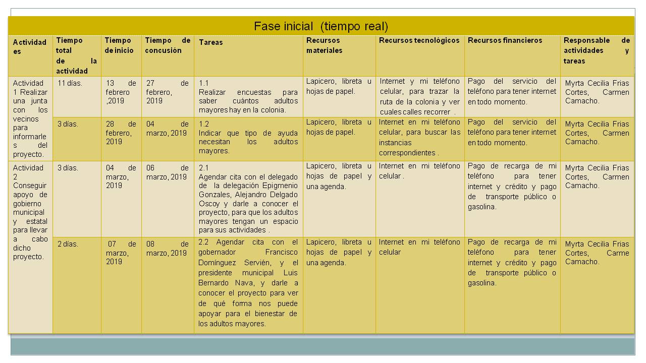 Fase inicial (tiempo real) - Comprensión, ayuda y amor a los adultos ...