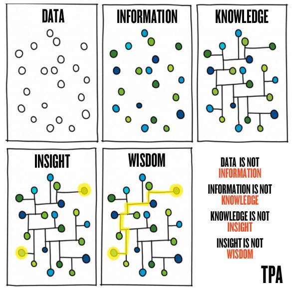 מודלים מנטליים - מסגרות חשיבה (THINKING FRAME) - עינת להב - סדנאות ...