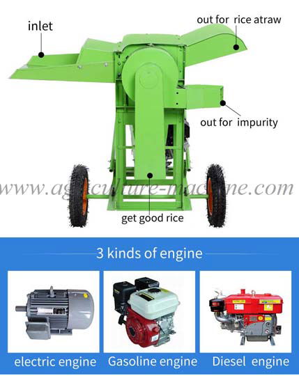 How does the rice thresher work? - agriculture machine