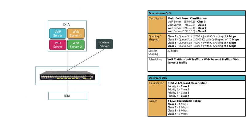 BNG routing software demo