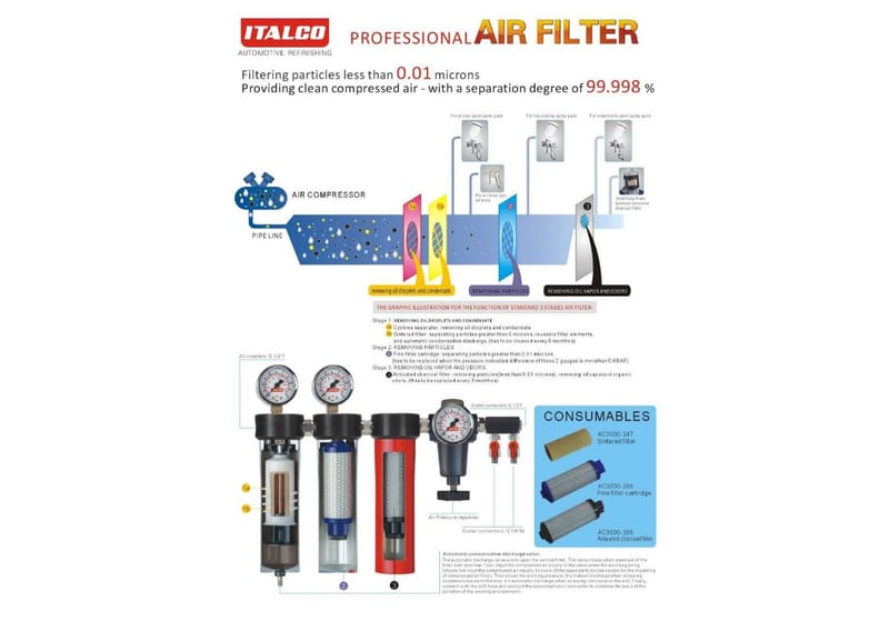 Air Filter / Regulator With Oiler - QUALITY PAINTS