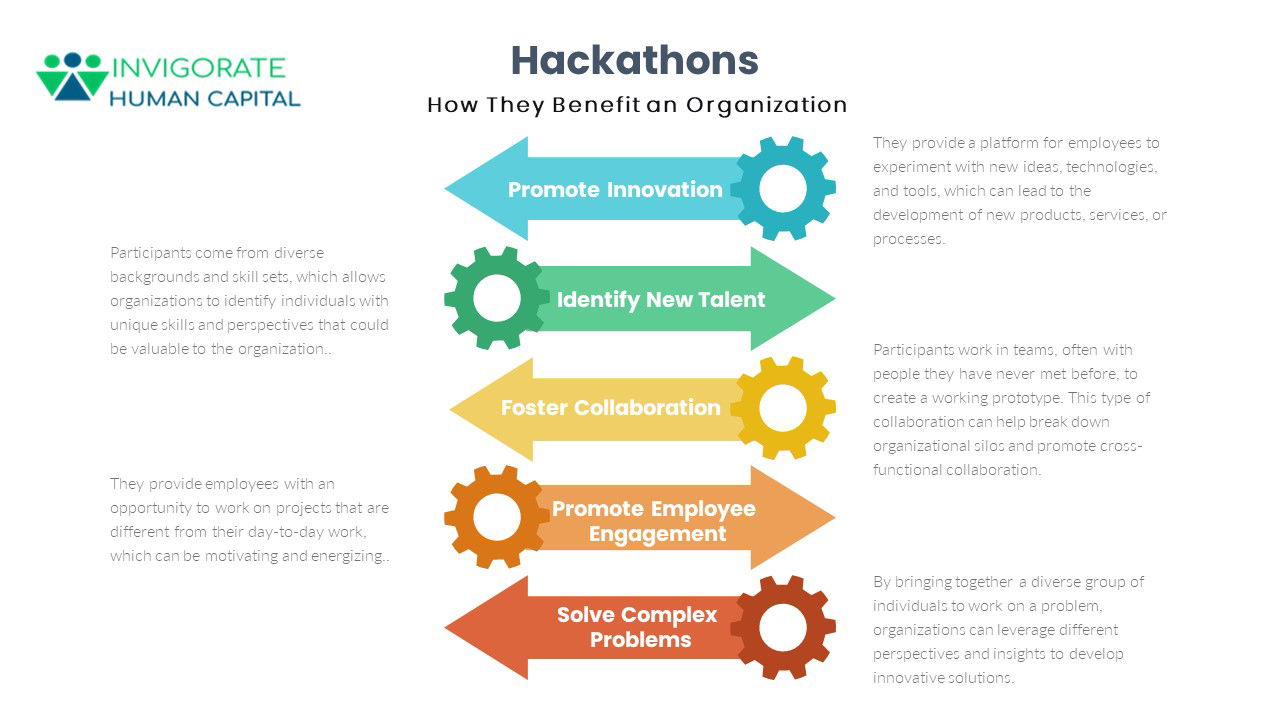 Hackathons - Invigorate Human Capital for Management Consulting