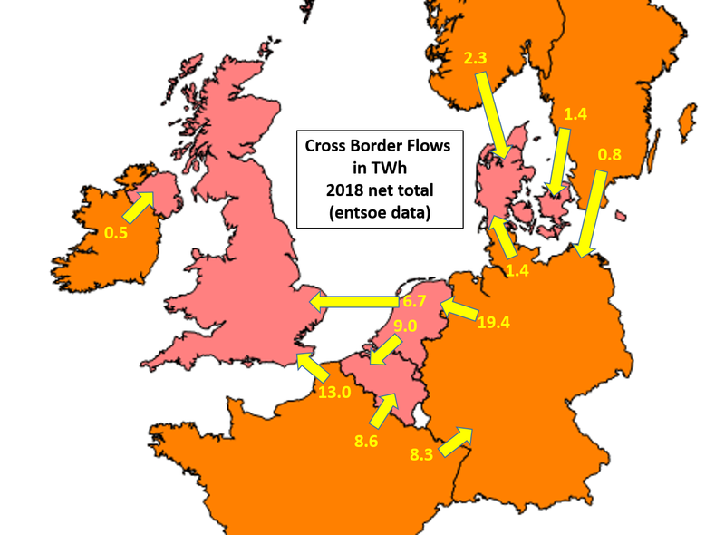 Cross-Border Flows in Europe