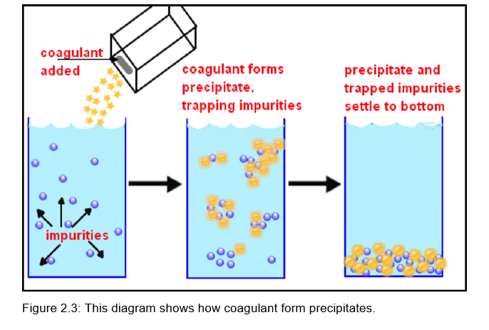 WATER TREATMENT PLANT - MAKE THINGS DIFFERENT.