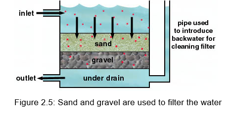 WATER TREATMENT PLANT - MAKE THINGS DIFFERENT.