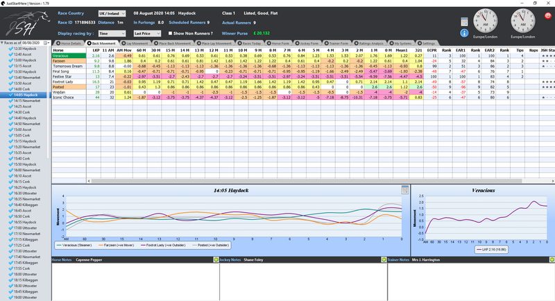 Horse Price Movements plus Race, Horse, Trainer and Jockey Data ...