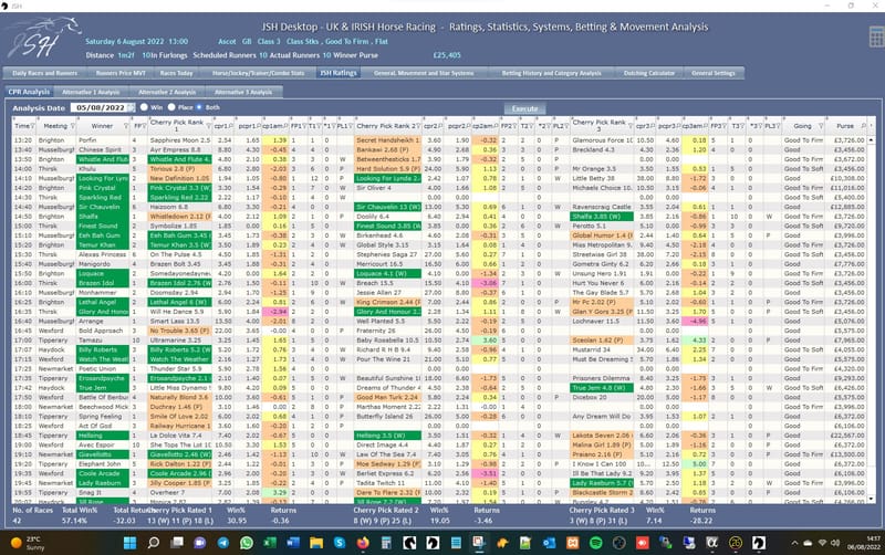 JSH Ratings - Ratings Analysis August 2022 - Just Start Here