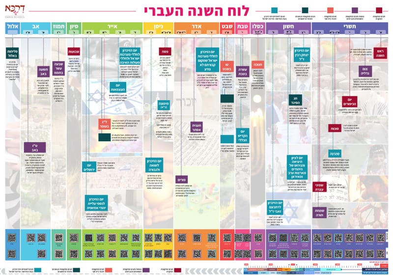 במעגל השנה - Darca Connect