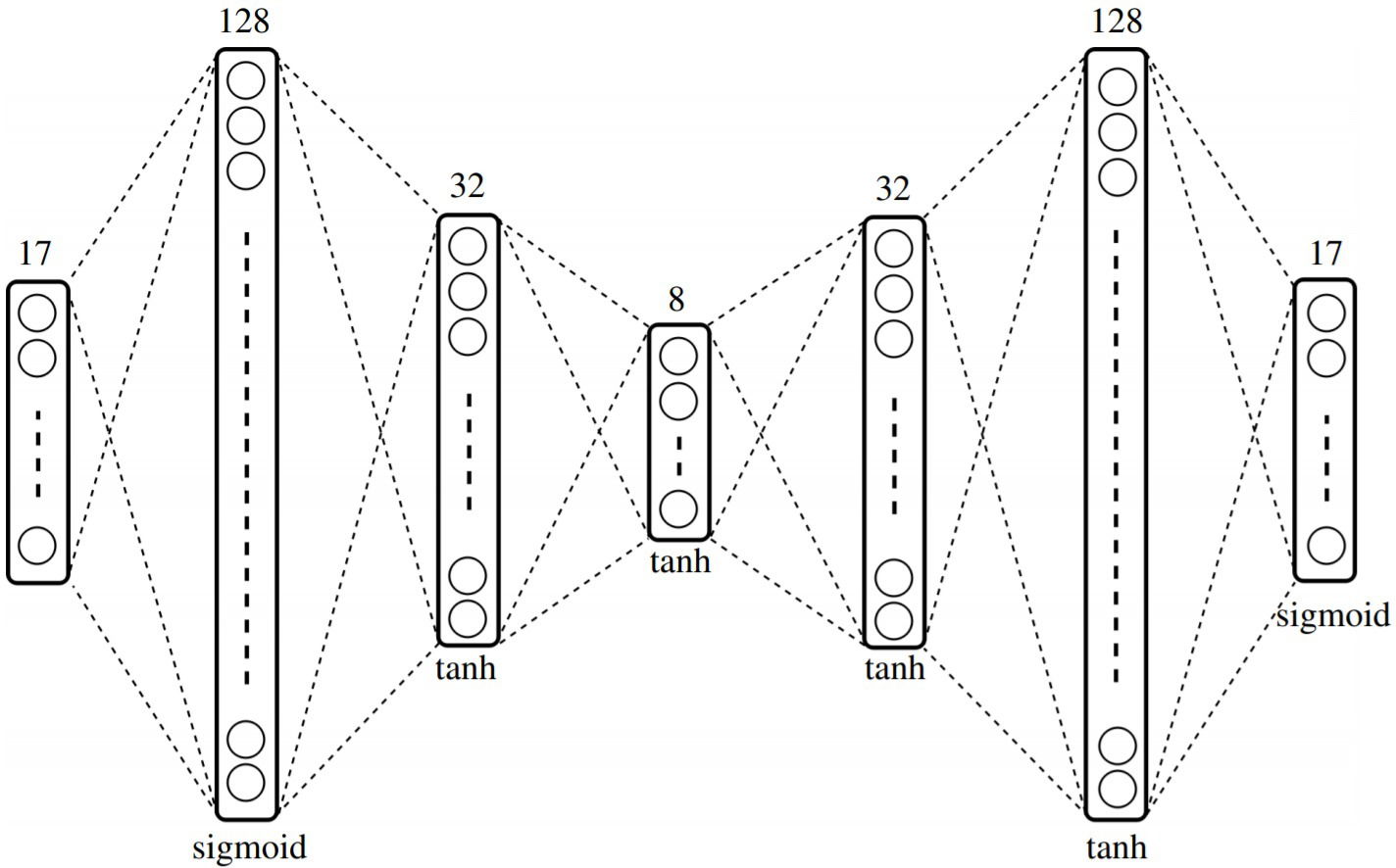 Estimating skeleton-based gait abnormality index by sparse deep auto-encoder - Trong Nguyen ...