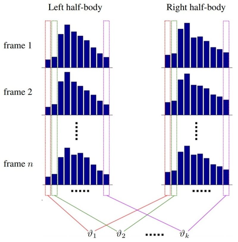 Assessment Of Gait Normality Using A Depth Camera And Mirrors Trong Nguyen Portfolio