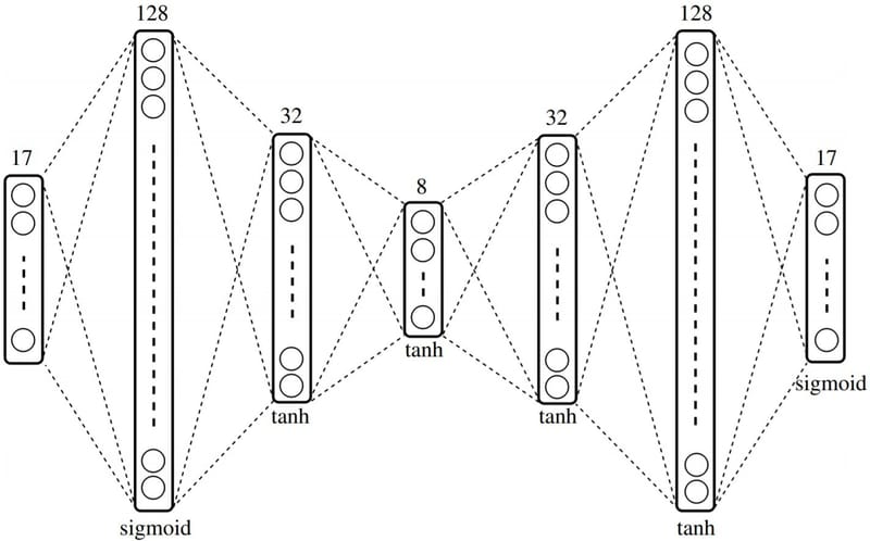 Estimating Skeleton Based Gait Abnormality Index By Sparse Deep Auto Encoder Trong Nguyen