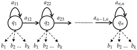 Skeleton-based abnormal gait detection - Trong Nguyen - Portfolio