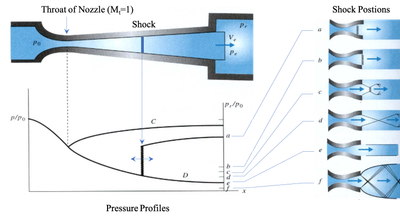 LAVAL NOZZLE - Carbon Dioxide Technologies