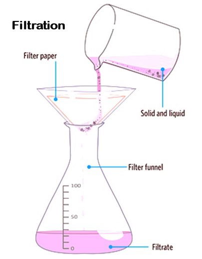 - ART AND SCIENCE OF HOMOEOPATHIC PHARMACY