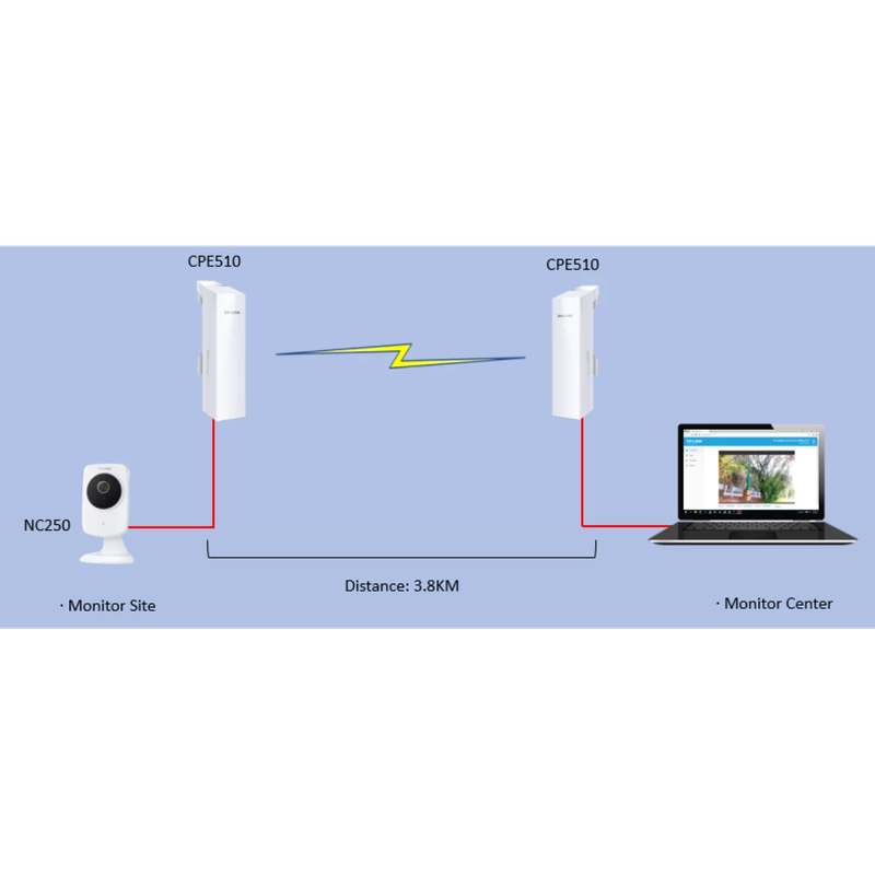 Wireless AP/Bridge/Repeater - The Professional For Computers