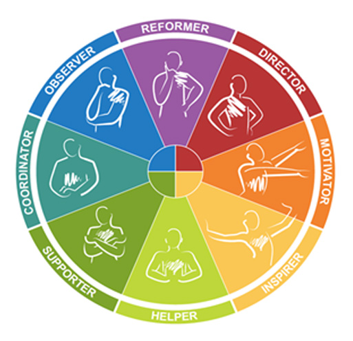 Insights Integration WTW Consulting insights-integration-wtw-consulting
