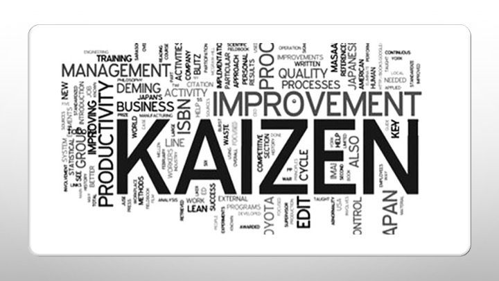 The Ultimate Guide to Kaizen Method and Philosophy