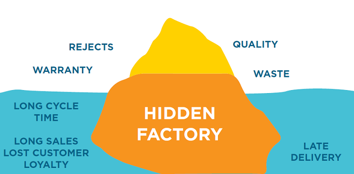 The Hidden Factory - Unlocking your Full Manufacturing Potentials