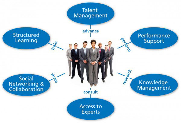 Organizational Knowledge and ISO 9001