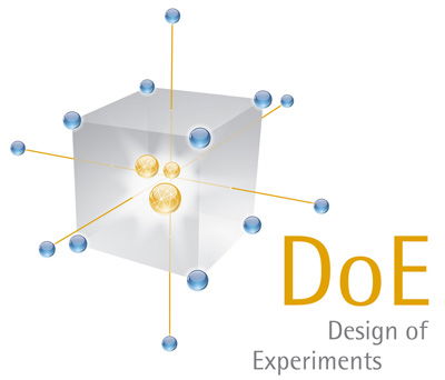 Fundamentals of Design of Experiment (DoE)