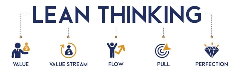 The Pillars of Lean Thinking