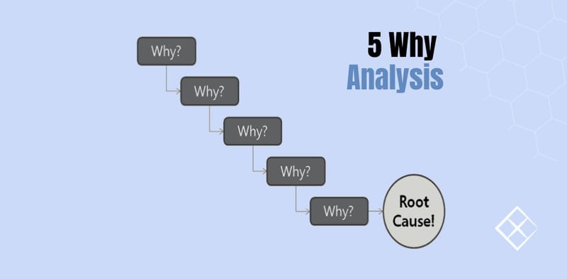 Root Cause Analysis (RCA): The 5 Whys Explained