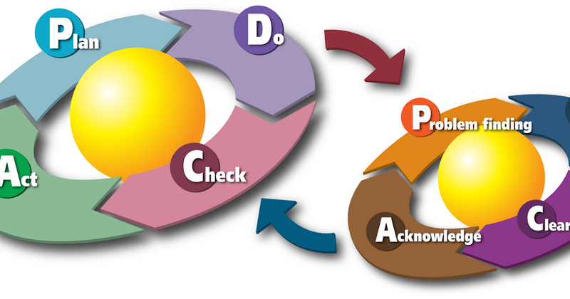 The PDCA Circle in Quality Control Explained