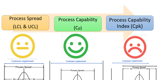 Understanding Process Capability: Ensuring Consistency and Quality