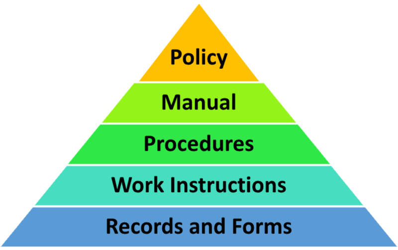 Essential Mandatory Document Requirements for ISO 9001 Implementation