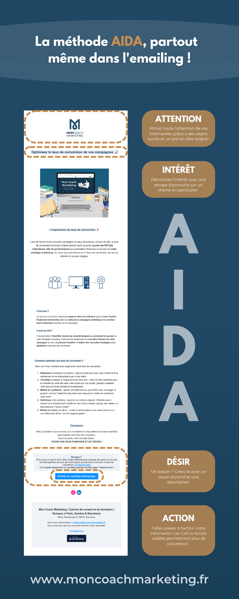 La méthode AIDA, partout même dans l'emailing ! - Mon Coach Marketing