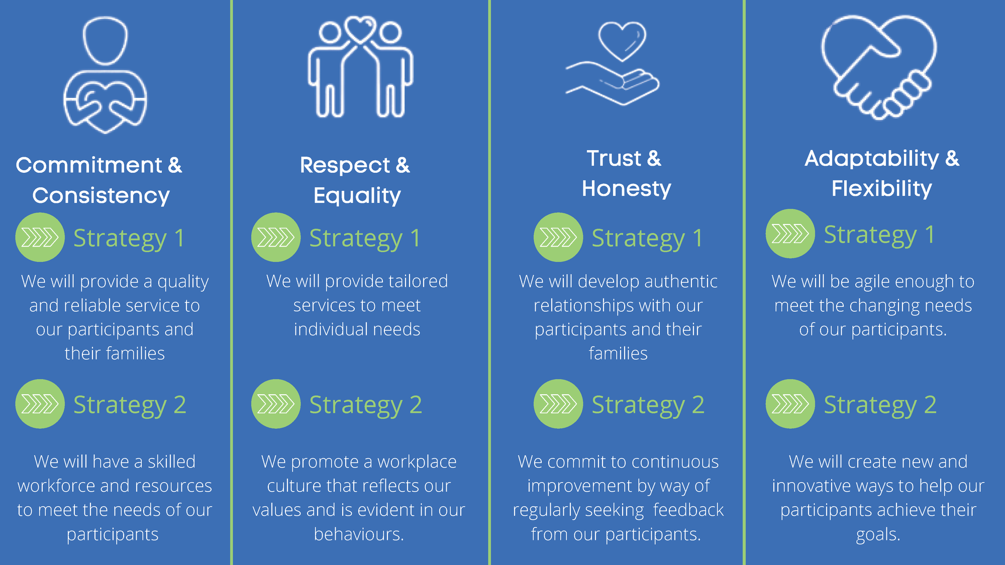 Choice Support Tasmania