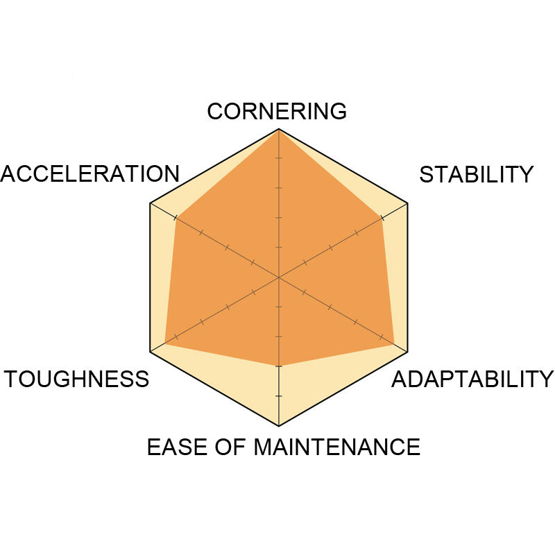 MS Chassis - Toysmart