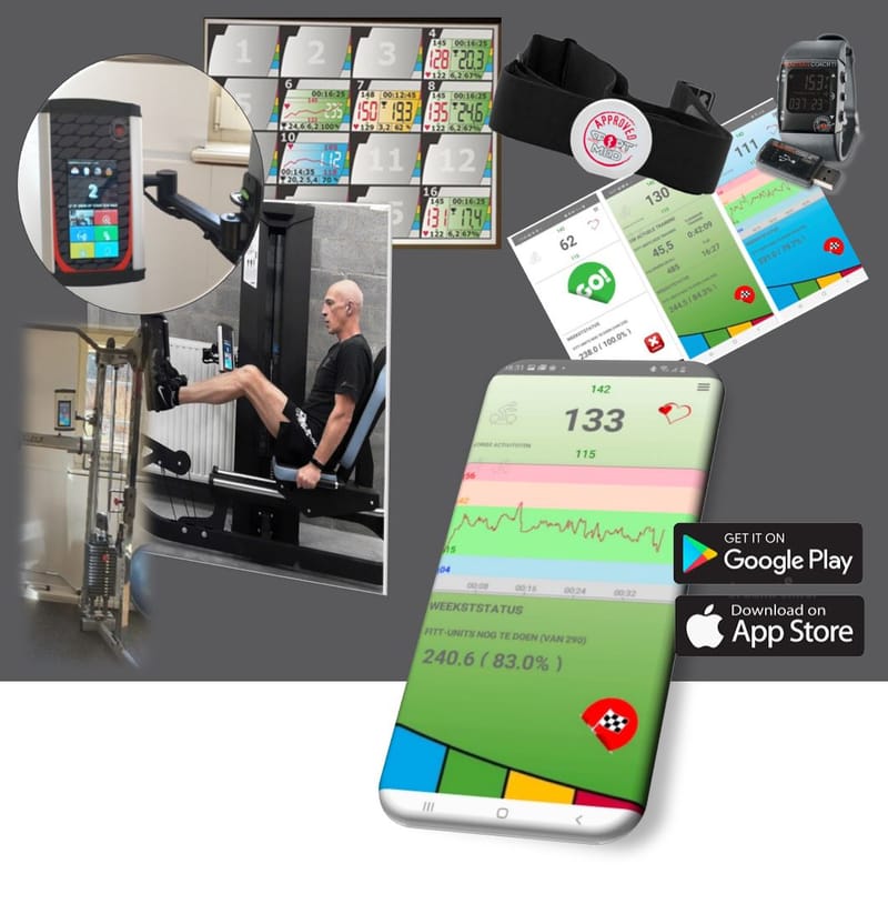 SportMed locations - SportMed for Gyms