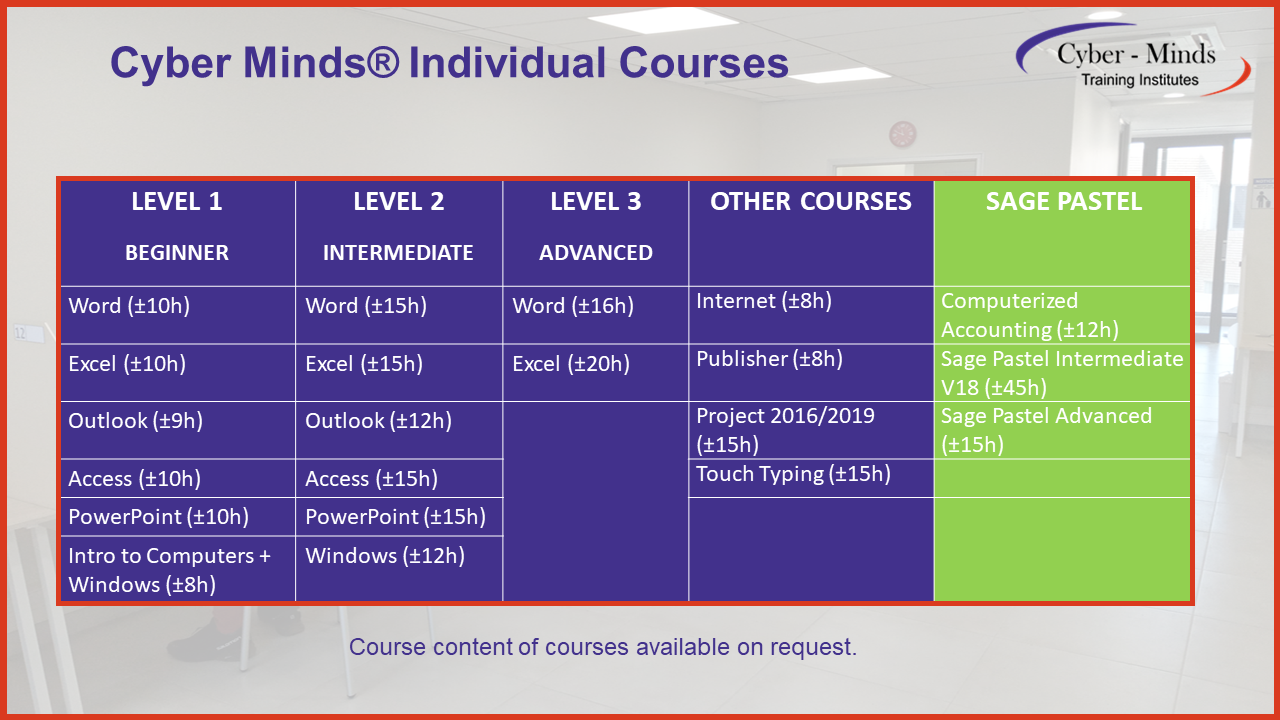 Courses - Cyber Minds Training Institutes - Hatfield