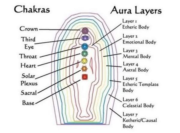 Auric Field Layers Explained - Your Soul-ution