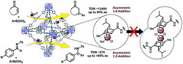 2. The first chiral diene-based metal–organic frameworks for highly ...