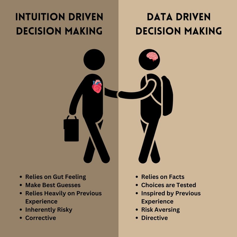 Mastering Data-Driven Decision Making for Marketing Success | ADOA