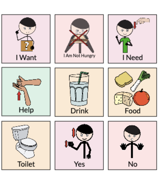 Communicating Wants & Needs