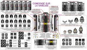 Grades des Cadets - CCMRC ROUANDA 72